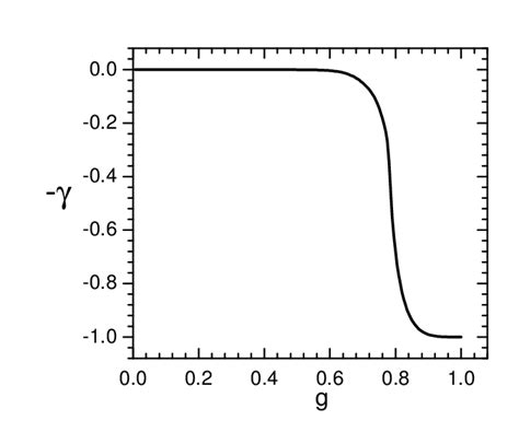 Topological Entanglement Entropy From Kitaev Preskills Scheme For The