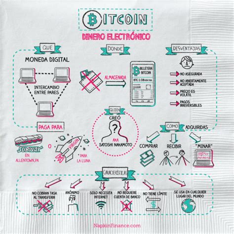 Bitcoin Napkin Finance