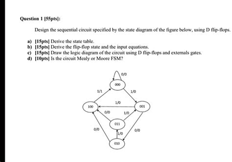 Solved Design The Sequential Circuit Specified By The State Diagram Of