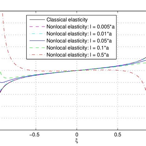 climb dislocation density for mode i ν 0 3 download scientific diagram