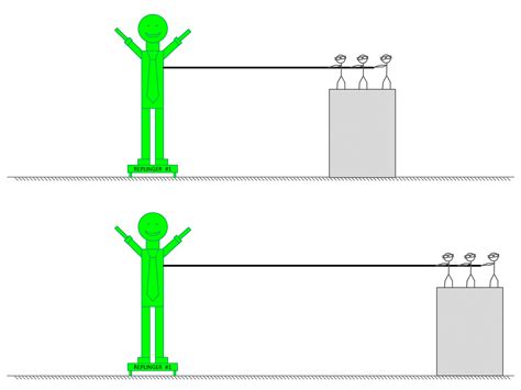 Torque Practice Questions Vocabulary And Concepts Positive Physics