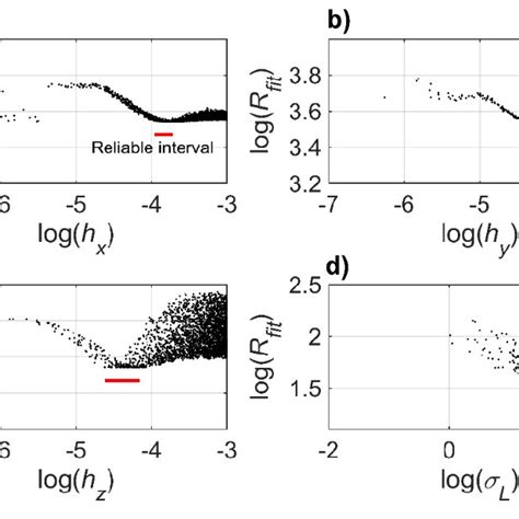 Monte Carlo Simulation Results Of The Tracer Transport Well Apro Download Scientific Diagram