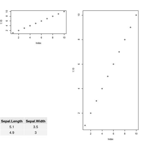 R How To Arrange Base Plots And Gridtables On The Same Plot Across