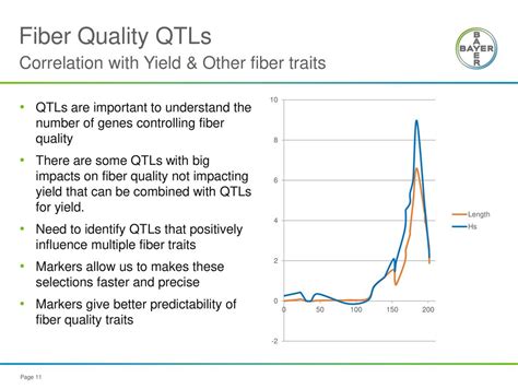 Breeding Efforts Towards Yield And Fiber Quality Improvement In Cotton Ppt Download
