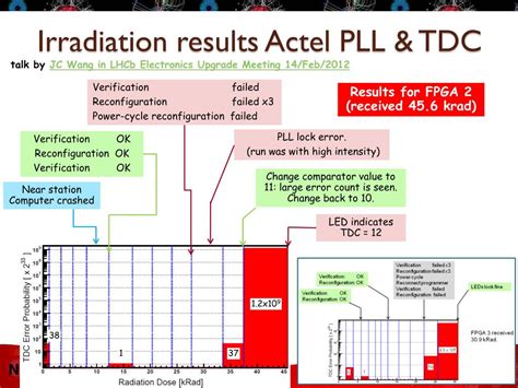 Ppt Scifi Detector Fpgas In Radiation Environment Powerpoint