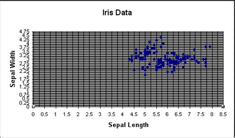 Graphical Integrity