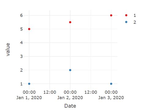 Ggplot2 How To Add Vertical Lines Connecting Two Sets Of Points Using