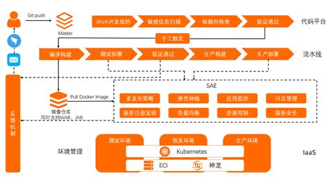 高新技术——sae支持石家庄掌讯应用极速上云serverless应用引擎 阿里云帮助中心