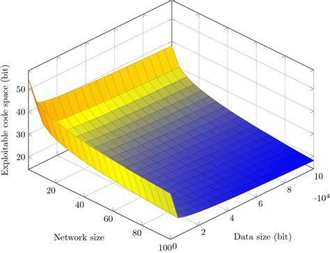 Exploitable Space For Concealment In Zigbee Packet Download