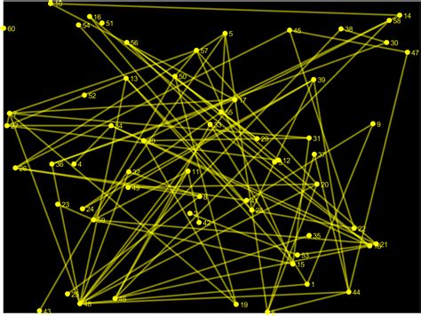Github Preethamam Random Graphs And Trees Creates Erdos Renyi And Geometric Random Graphs And