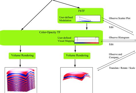 Detailed Overview Of Our Frequency Based Visualization Framework