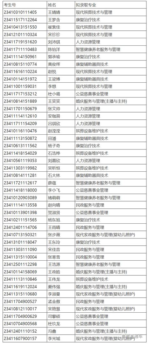 北京社会管理职业学院2023年河南省单独招生拟录取人员名单公示 高考直通车