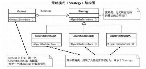深入理解设计模式（三）：策略模式 一指流砂~ 博客园