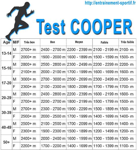 A Poster With The Words Test Cooper Written In Blue And Black On Its Side