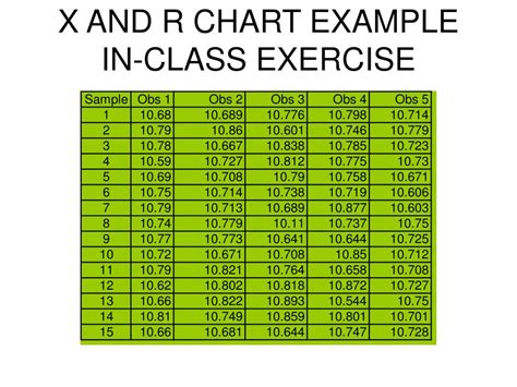 ppt x and r chart example in class exercise powerpoint presentation