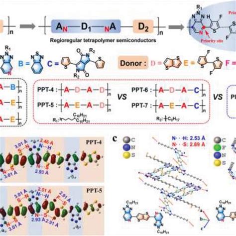 Design And Synthesis Of Polymer Semiconductors A The Chemical