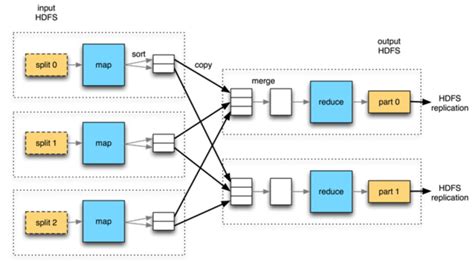 Hadoop Mapreduce 4 Xtreme Coltd