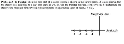 Solved Problem Points The Pole Zero Plot Of A Stable Chegg