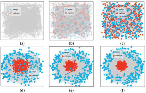 Enhanced Image Based Malware Classification Using Transformer Based Convolutional Neural