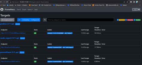 Netflix Clone Cicd With Monitoring Jenkins Docker Kubernetes