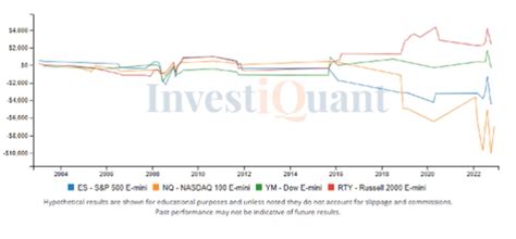 Non Farm Payrolls Report Due Out Today Investiquant