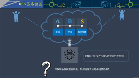 Security 数字签名和数字证书security 签名 Csdn博客