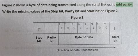 The Mark Scheme Says The Parity Bit Should Be 1 But I Wouldve Thought
