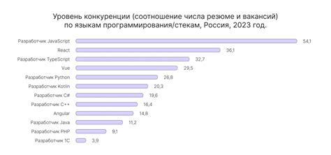 Что такое php и зачем он нужен основные функции