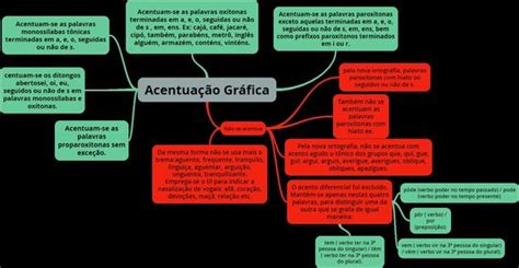 STUDY MAPS Studymaps Perfil Pinterest