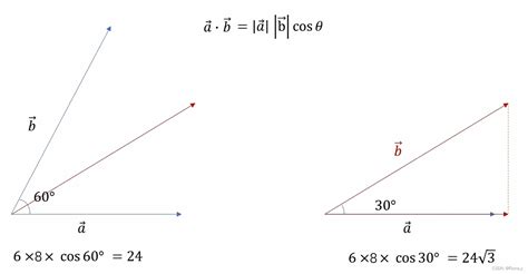 何为小波变换？ Csdn博客