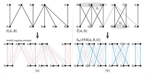 A Example Of A Contig Intersection Graph Ca B The Genomes A And B