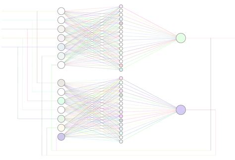 Enforced Subpopulations Esp Neuroevolution Algorithm For Balancing Inverted Double Pendulum 大トロ