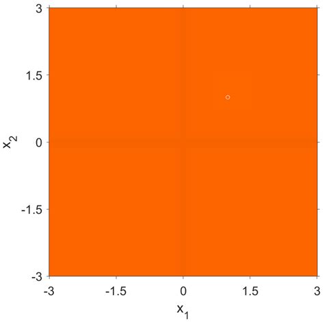 symmetry free full text symmetry in the multidimensional dynamical