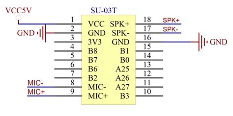 Su 03t Powered By Mindoc
