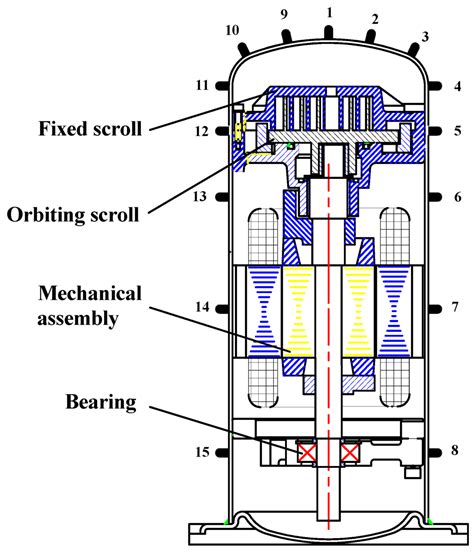 A Vibration Analysis Based On Wavelet Entropy Method Of A Scroll Compressor
