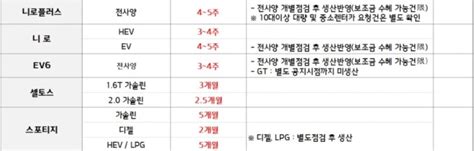 기아자동차 출고 대기기간 납기표로 확인하는 방법 202403