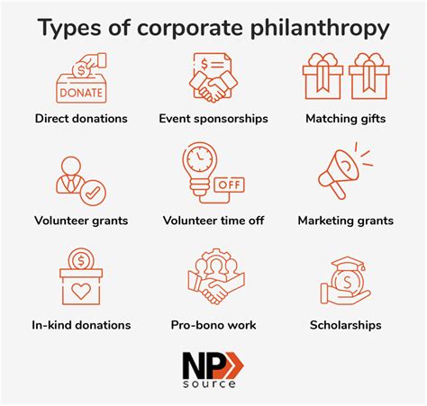 What Is Corporate Philanthropy What Nonprofits Need To Know