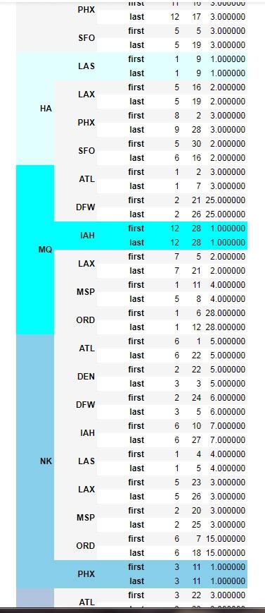 Highlight Python Pandas Dataframe If Certain Values Are Found Stack