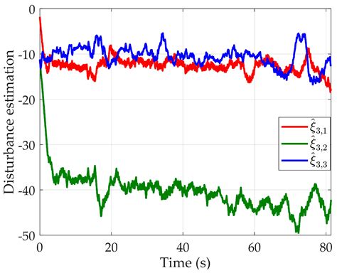 High Order Sliding Mode Based Fixed Time Active Disturbance Rejection Control For Quadrotor