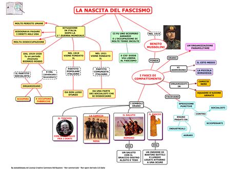 Condivisione Contenuti Didattici I Regimi Totalitari