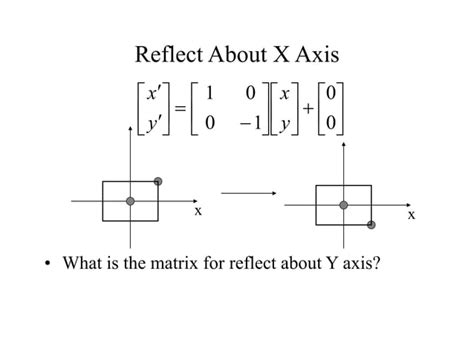 Affine Transformation For Computer Graphics Ppt