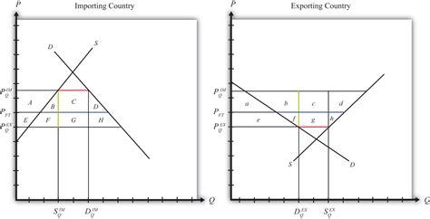 Quota Graph
