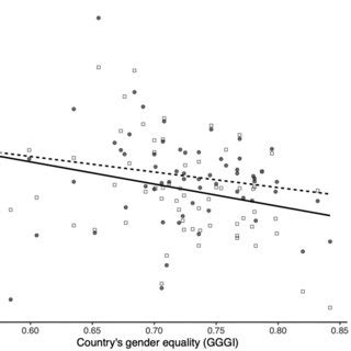 Association Between GGGI And Gender Differences In Prescriptions Download Scientific Diagram