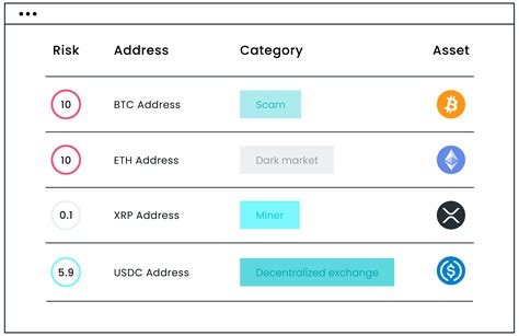 Ecosystem Monitoring
