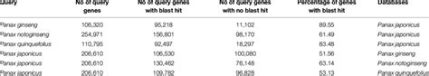 Comparative Transcriptomic Analysis Of P Japonicus With Other Three