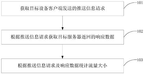 Flow Statistics Method Device And System Eureka Patsnap