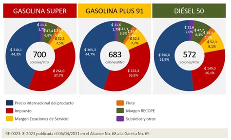 ¿por Qué Suben Los Precios De Los Combustibles La Nación