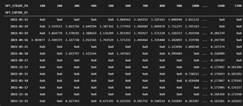 Python 在 Pandas 中跨稀疏网格进行插值stack Overflow中文网
