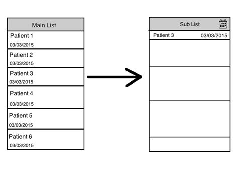 Ios A Way To Persist A Duplicate Version Of The Core Data Model