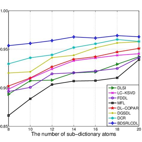 Some Texture Images From Kth Tips Dataset Download Scientific Diagram